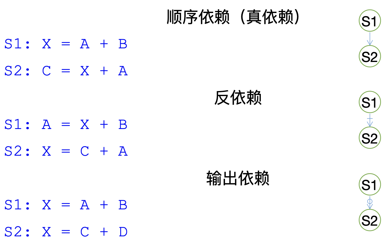 关于Loop Vectorization的二三事_循环向量化-CSDN博客
