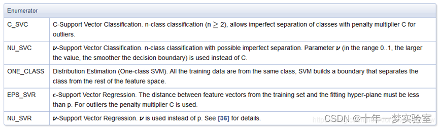 【视觉调试】ZH视觉调试SVM笔记_cv::ptr -CSDN博客
