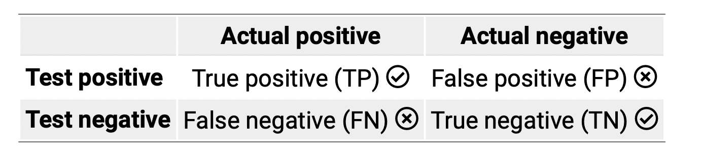 AP，mAP，AP50，coco评价标准_coco ap50-CSDN博客