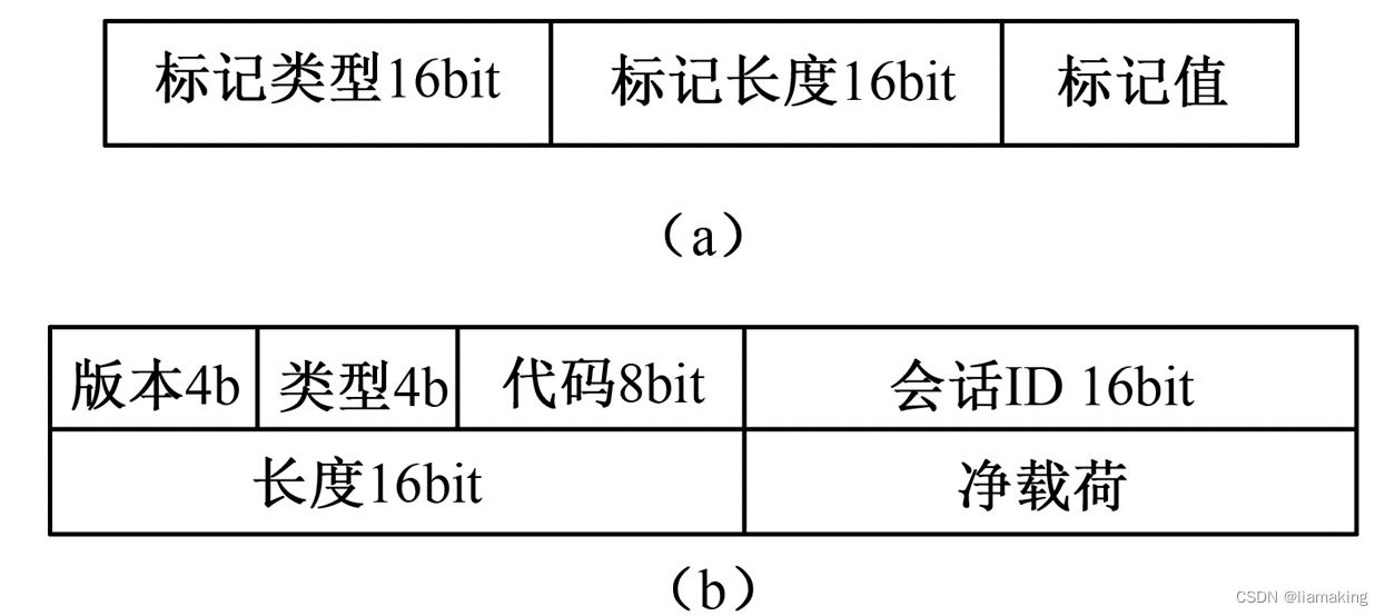 PPP与PPPoE的学习_cisco packet tract观察ppp协议和pppoe协议的数据封装格式-CSDN博客
