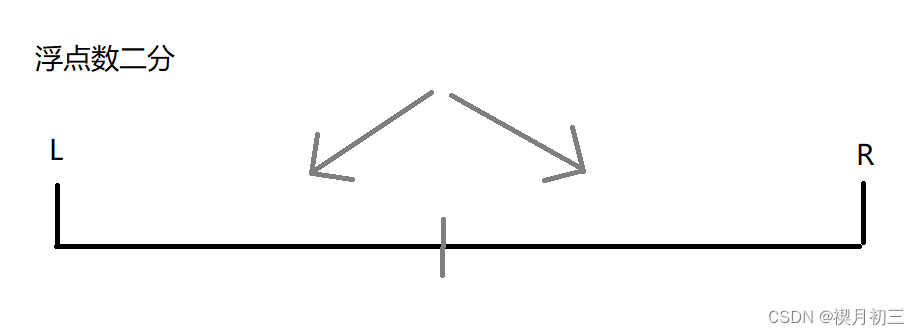 二分-CSDN博客