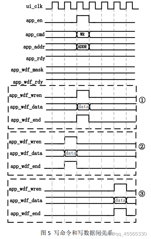 DDR3 SDRAM IP 写实现_qq_45565330的博客-CSDN博客