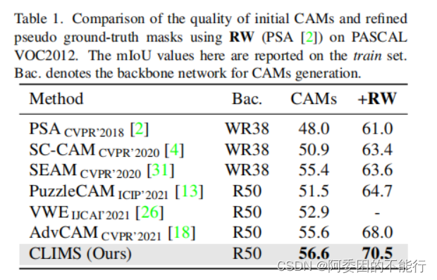 【论文阅读】cross Language Image Matching For Weakly Supervised Semantic Segmentationclims Cross