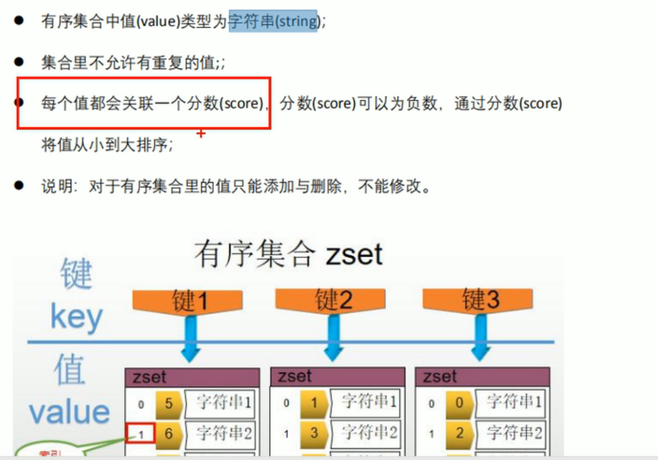Redis数据库 | 快速入门 | 自学笔记_redis zadd score-CSDN博客
