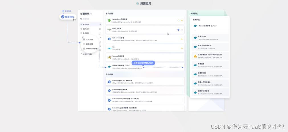 一图看懂CodeArts Deploy 5大特性，带你玩转部署服务_codearts部署网站 csnd-CSDN博客