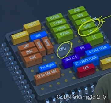 开发板FS4412-UART实验_exynos 4412 芯片uart 串口通信-CSDN博客