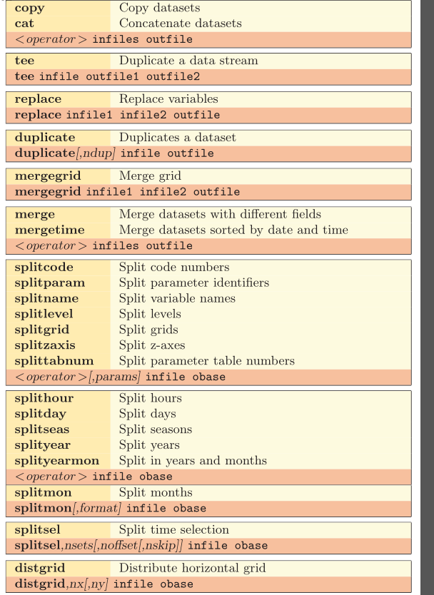 cdo （Climate Data Operators ） 常用命令介绍：（查看文件信息、多文件合并、数据裁剪、数据插值、数据计算 ...
