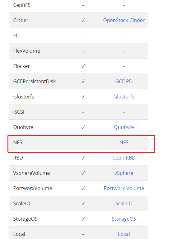 k8s-存储（volumes）_volumemounts-CSDN博客