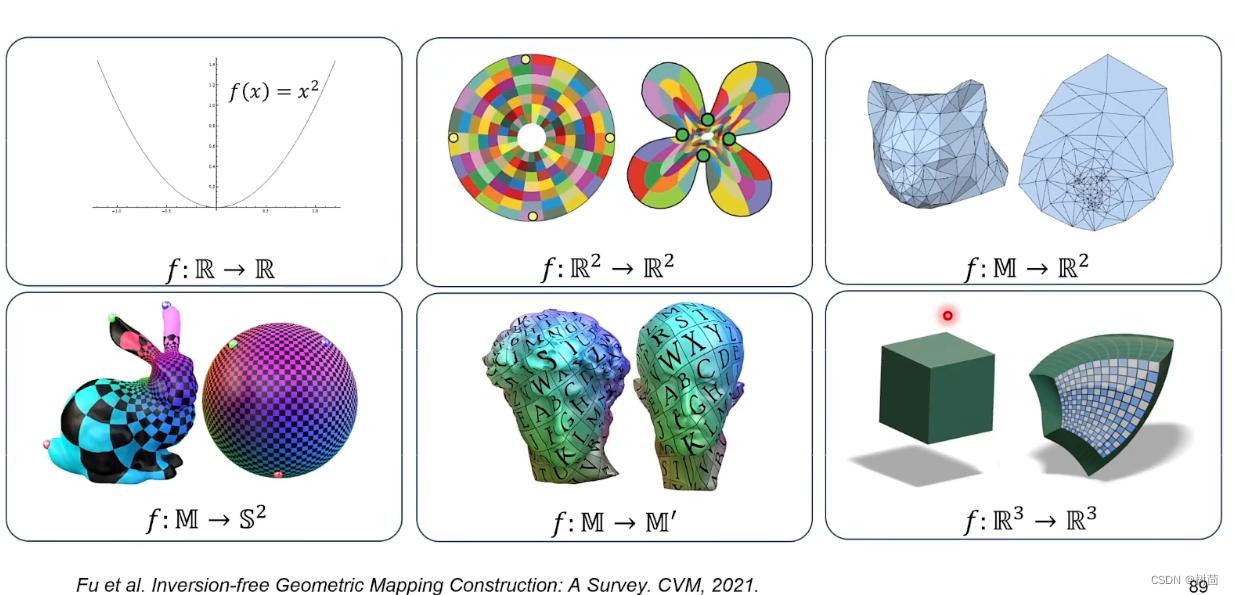 GAMES301---曲面参数化---学习笔记-CSDN博客