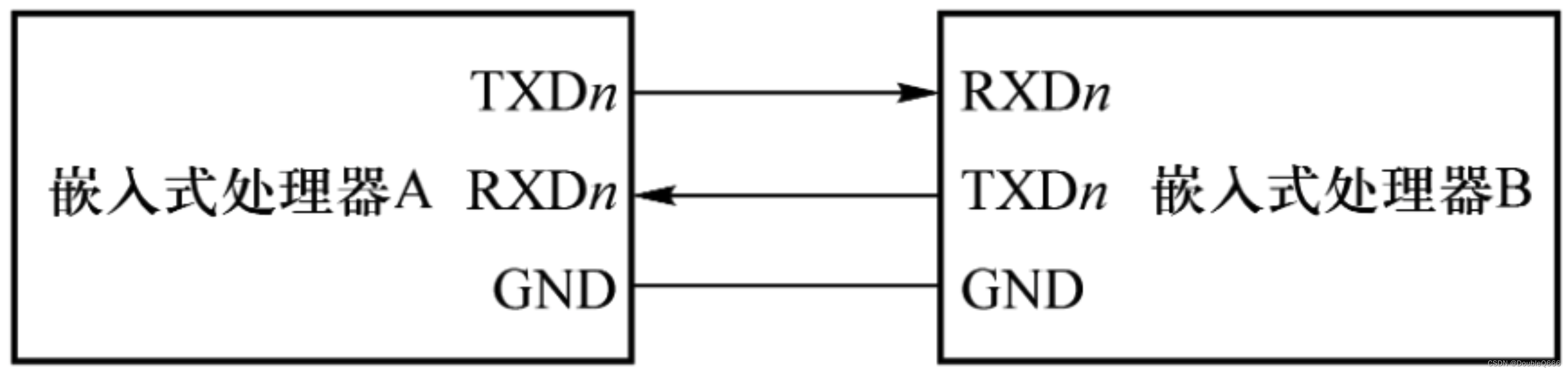 串行接口SPI、UART、USB_uart转usb-CSDN博客