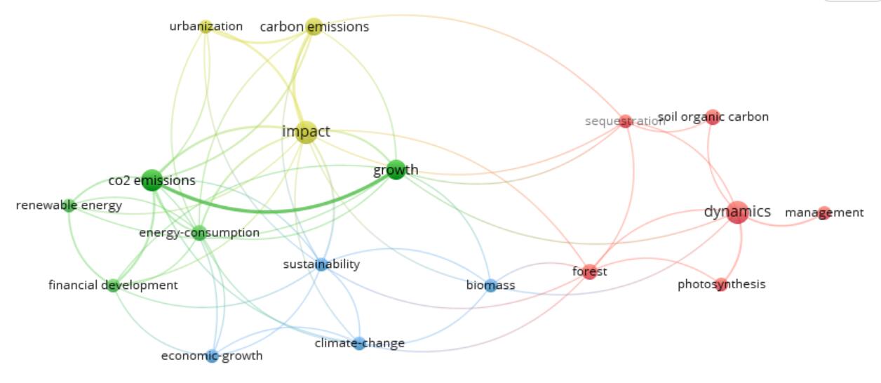 # 研究杂感 × VOSviewer（第四辑）_vosviewer thesaurus-CSDN博客