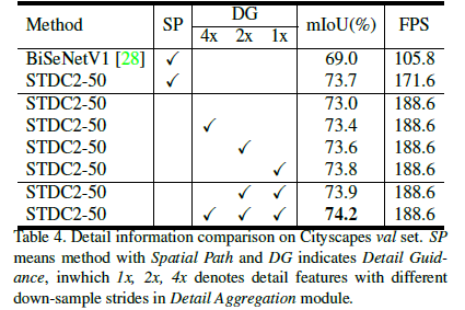 [轻量化语义分割] Rethinking BiSeNet For Real-time Semantic Segmentation（CVPR2021）_消融实验和对比实验-CSDN博客