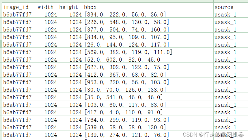 【算法竞赛】kaggle的Global Wheat Detection练习（基于yolov8训练及预测）-CSDN博客