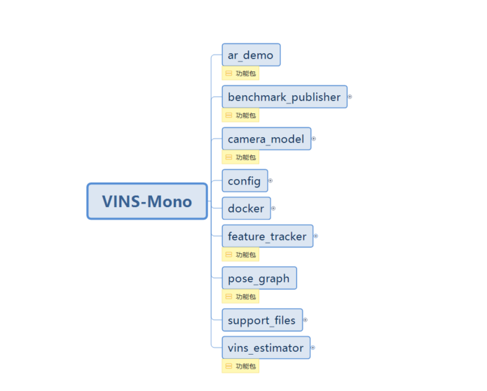 VINS_mono 代码详细理解（一）_vinsmono代码解读-CSDN博客