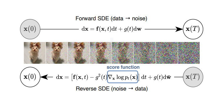 第三十一周周报_refining generative process with discriminator gui-CSDN博客
