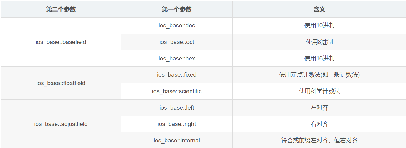 cout.setf(ios::fixed)_cout.setf(ios::fixed);-CSDN博客