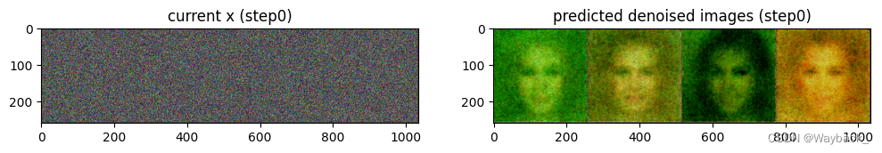 扩散模型（二）_loading pipeline components...: 0%| | 0-CSDN博客