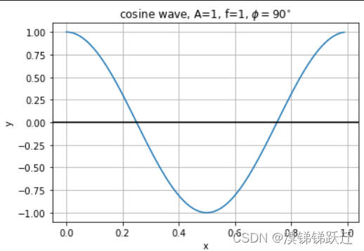 基于qiskit——《量子计算编程实战》读书笔记（七）qiskit量子编程 Csdn博客 5387