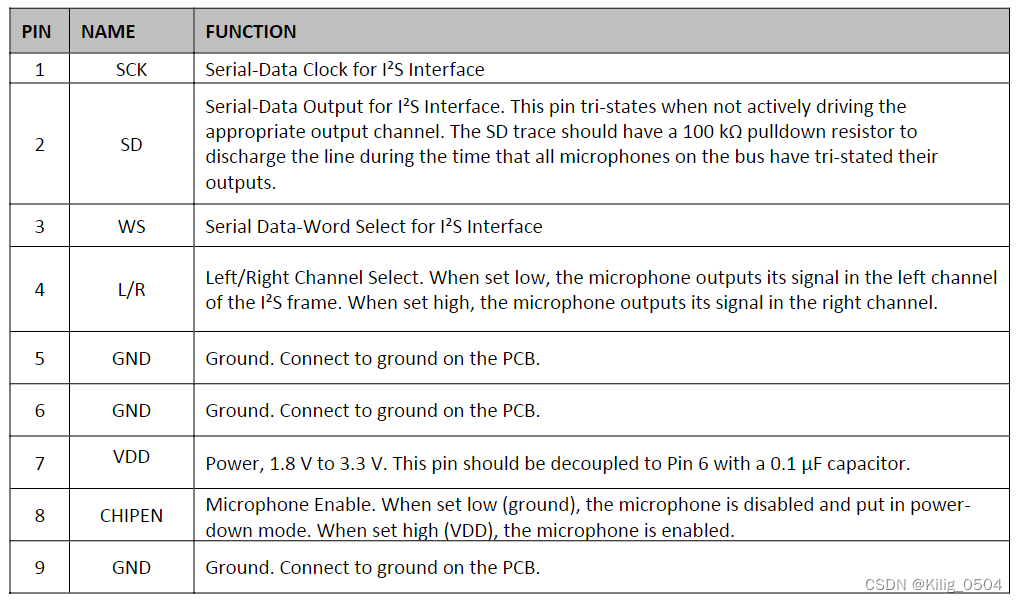 FPGA图像、语音数据采集系统记录_inmp441 microphyon-CSDN博客