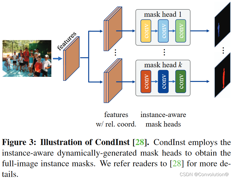 弱监督论文阅读：BoxInst算法笔记-CSDN博客
