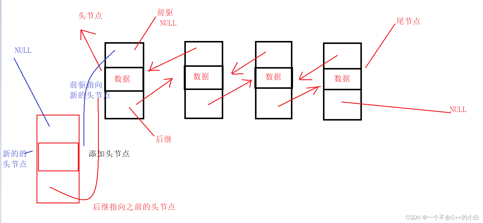 C基本链表容器的实现c定义链表容器 Csdn博客