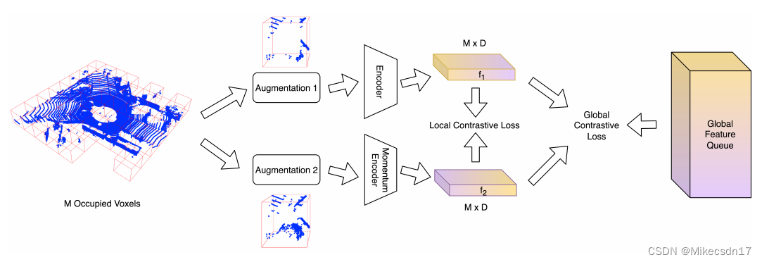Self-Supervised Pretraining for Large-Scale Point Clouds 论文阅读 NeurIPS2022-CSDN博客