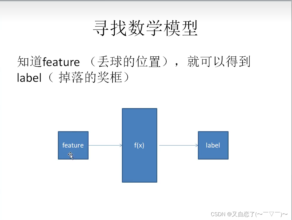 智能机器人软件开发教程基础,从helloworld到神经网络机器人软件开发入门 Csdn博客