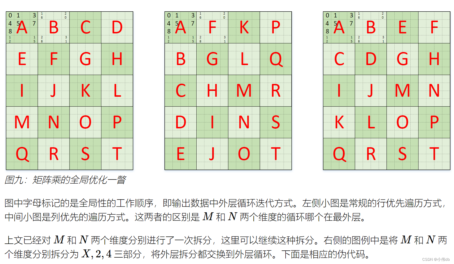 通用矩阵乘（GEMM）优化与卷积计算_gemm算法优化-CSDN博客