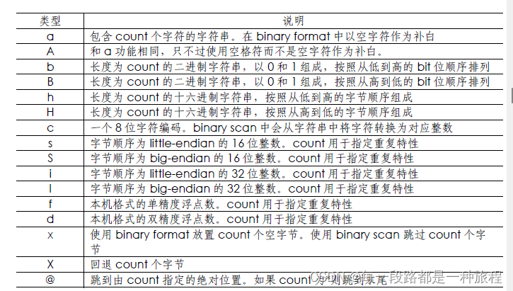 TCL编程语言命令_tcl语言命令大全-CSDN博客