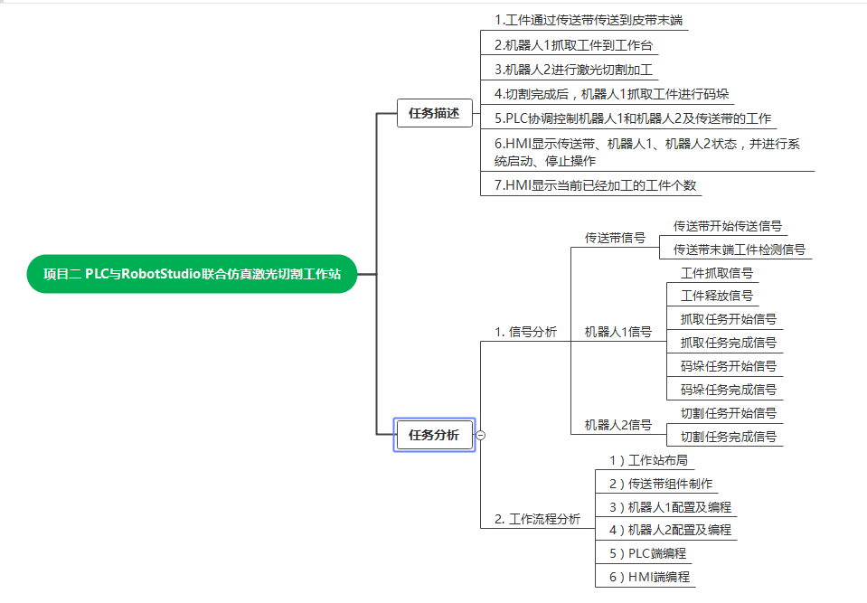 项目二 PLC与RobotStudio联合仿真激光切割工作站——仿真模型搭建_robotstudio plc模块-CSDN博客