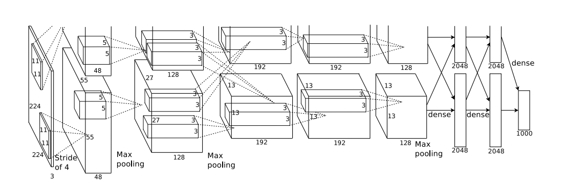 AlexNet网络结构详解及网络结构的实现（pytorch）_alexnet由基层网络组成,都是怎么运算的,如果要你设计一个硬件来运行网络,你怎么设-CSDN博客