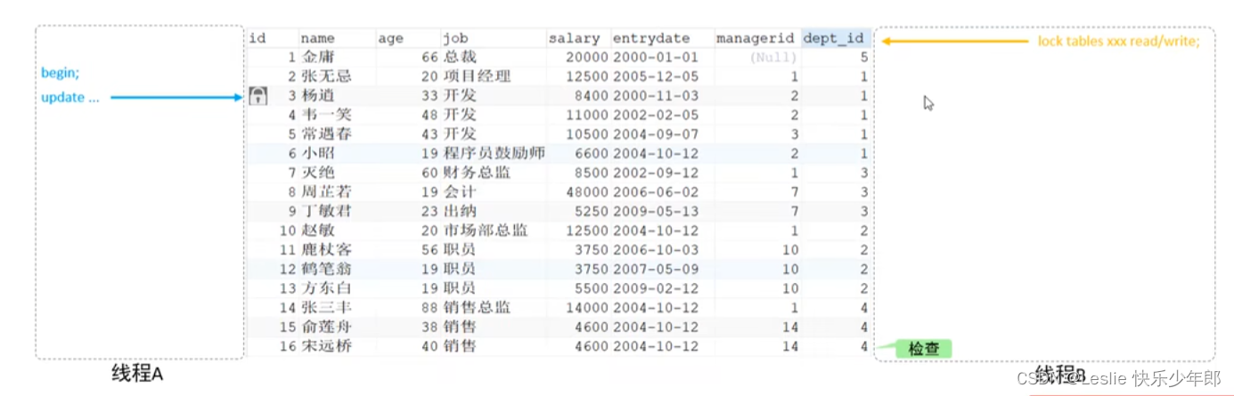 【四十六、mysql】进阶篇 锁 表级锁(意向锁)数据库意向锁 Csdn博客
