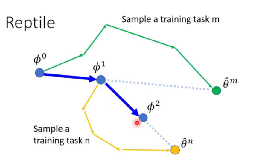 Meta-RL之Reptile算法-CSDN博客