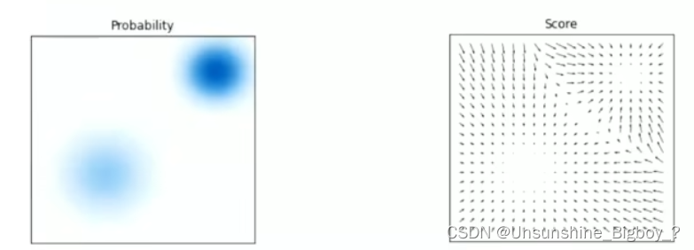 Generative Modeling by Estimating Gradients of the Data Distribution 论文笔记-CSDN博客