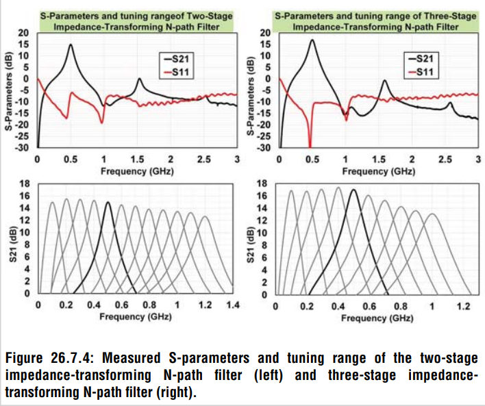 P12 | N-path filter (ISSCC2021 & JSSC-2011-03)_npath filter-CSDN博客