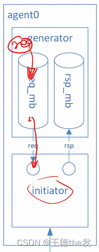 MCDF_Lab3_mcdf lab3-CSDN博客