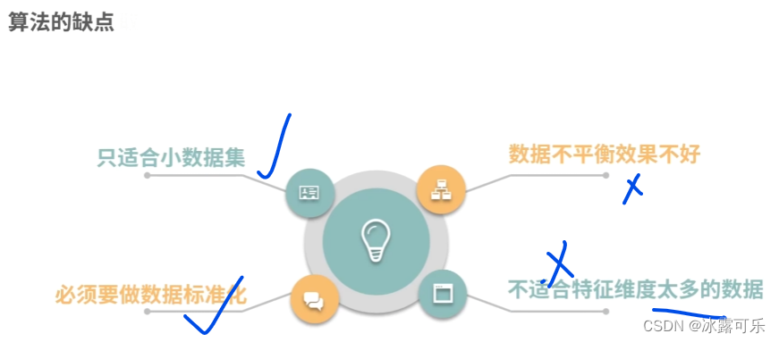数据挖掘与分析应用：分类算法：k近邻knn，决策树cart，贝叶斯，支持向量机svm，深度学习dnn，xgboost分类请用所给数据集训练