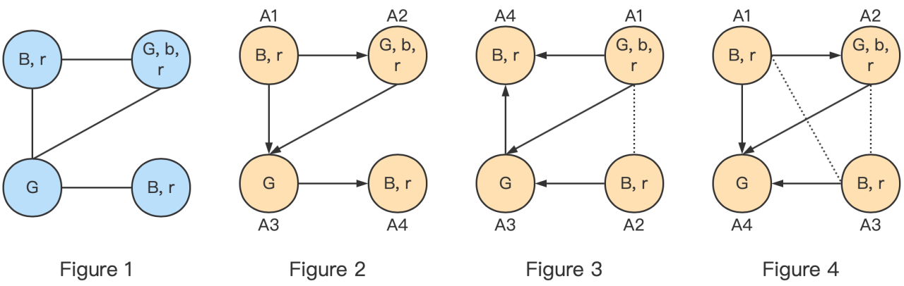 ABT(Asynchronous Backtracking)多智能体异步回溯算法详解（附python代码：用ABT解决n皇后问题）_n皇后问题补充代码-CSDN博客