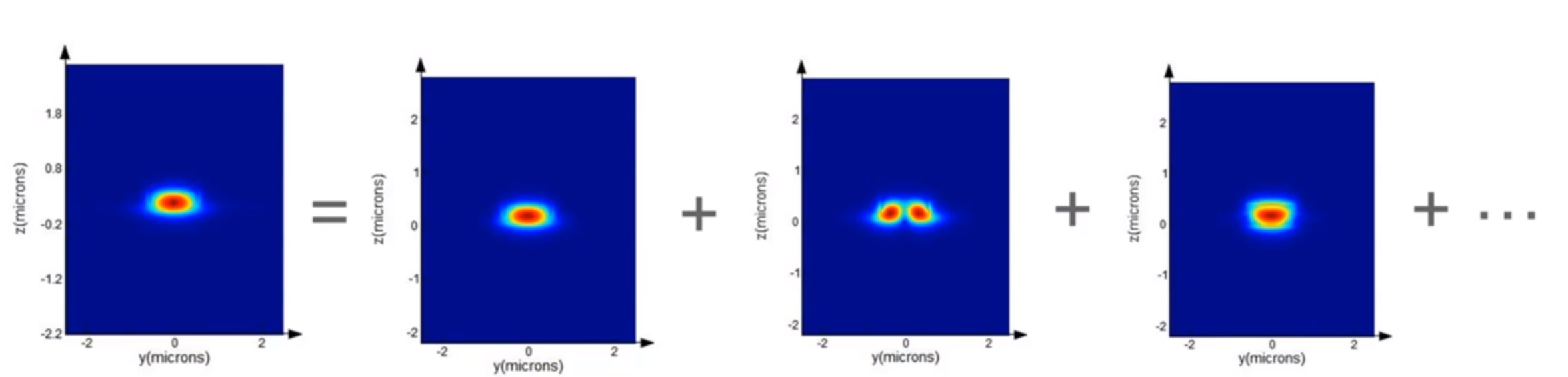 [个人笔记]EME Solver自学笔记---参照lumerical官网视频_XHyoungTiger的博客-CSDN博客