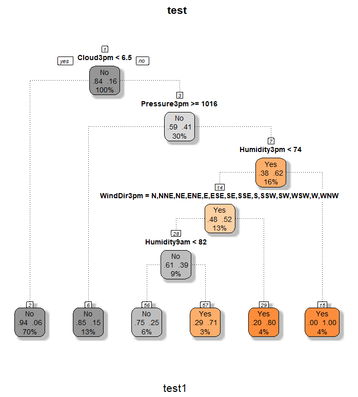 R语言实现决策回归树的包rpart_r语言rpart函数-CSDN博客