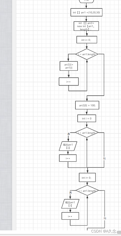 int【】arr1={10,20,30},拷贝到arr2数组，要求独立空间_现在存在两个数组int[]arr1={10,20,30,40,50,60,70},int[]arr2-CSDN博客