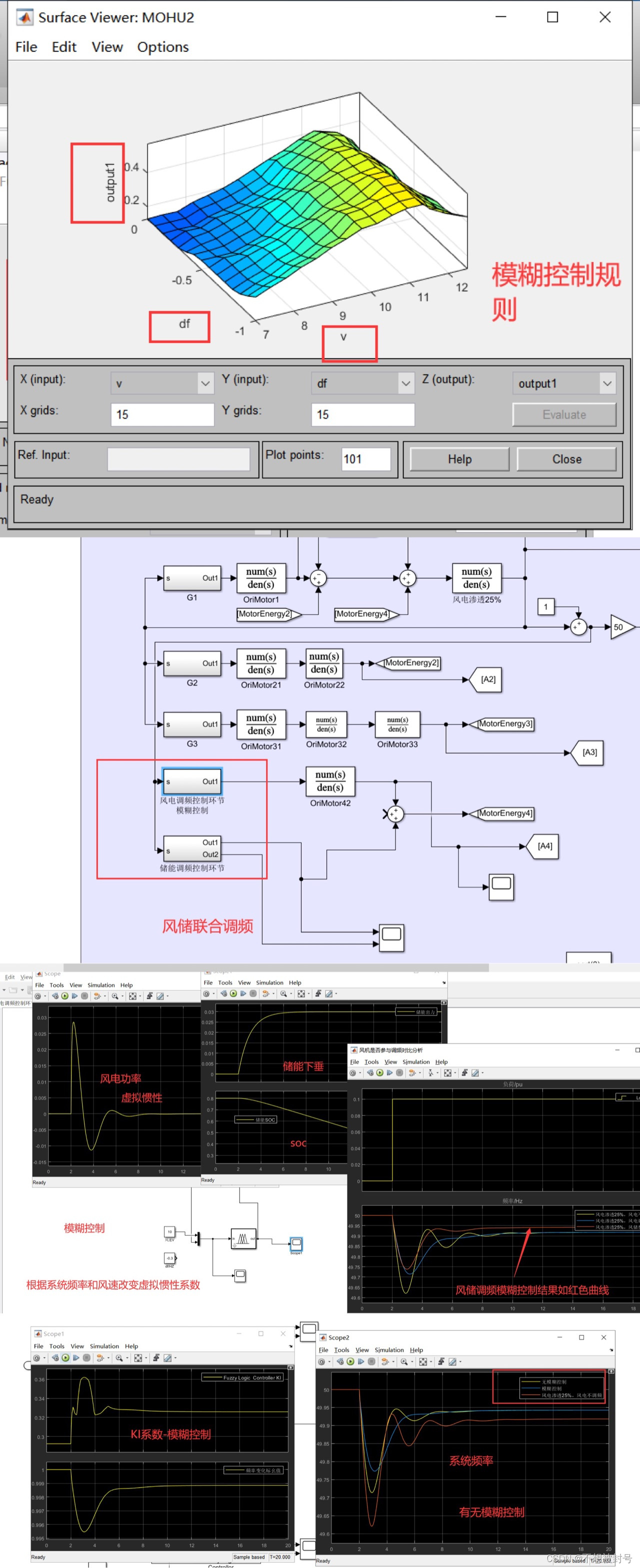 Matlab/simulink 风储调频，风电调频，模糊控制，mpc模型预测，虚拟惯性控制，下垂控制。_模糊控制 下垂csdn-CSDN博客