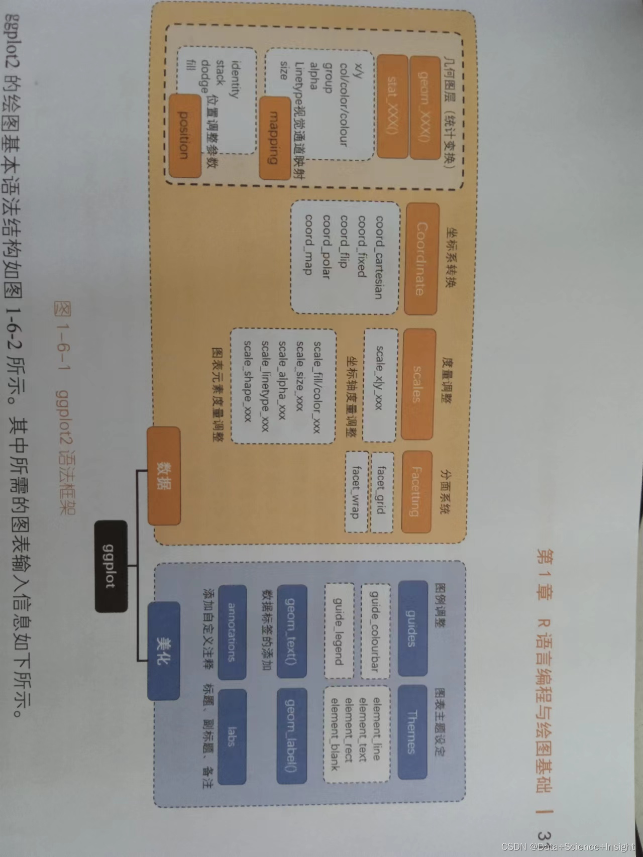 Error In Summary factor min Not Meaningful For Factors Data Science Insight CSDN 
