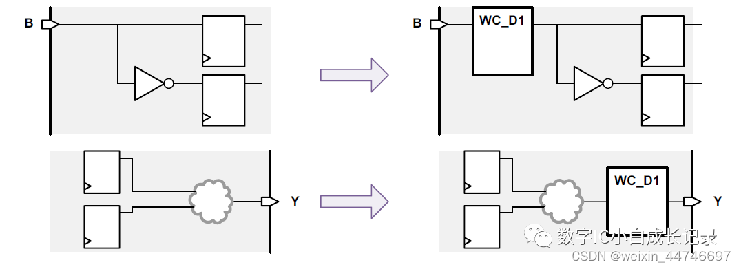 DFT学习记录----Wrapping Cores（二）_dft wrapper-CSDN博客