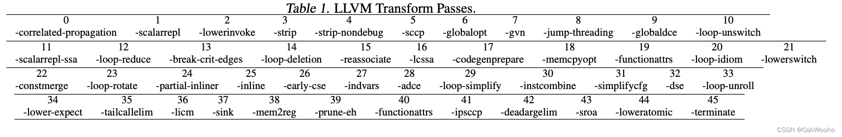 AUTOPHASE:在随机森林中用深度强化学习来处理HLS Phase Ordering问题 --论文翻译_autophase: juggling hls phase orderings in ...