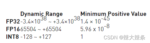 FP16\FP32\INT8\混合精度的含义-CSDN博客