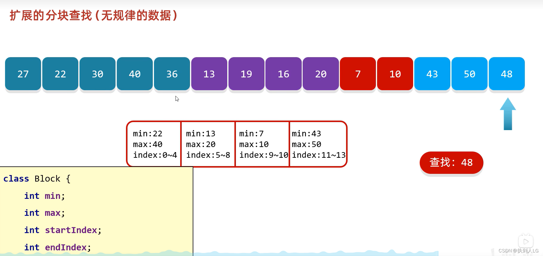 Java黑马程序员之查找算法（分块查找）扩展的分块查找黑马 Csdn博客 