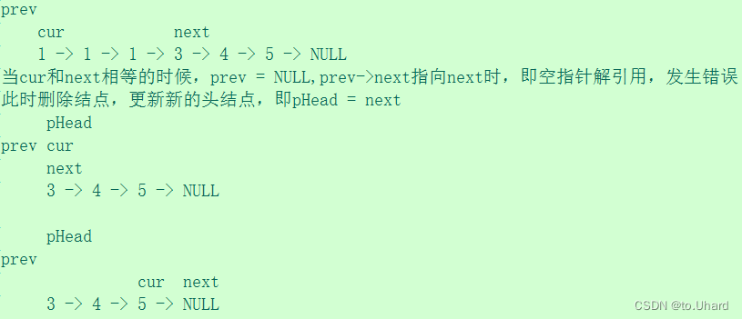 【双向链表练习】 删除链表重复结点链表删除重复节点 Csdn博客