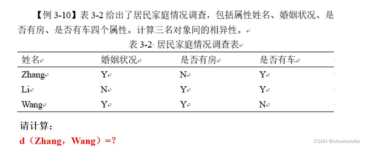 【python数据挖掘】数据可视化及数据对象的相似性度量算法详解(超详细 附源码)python数据可视化相关性分析 Csdn博客