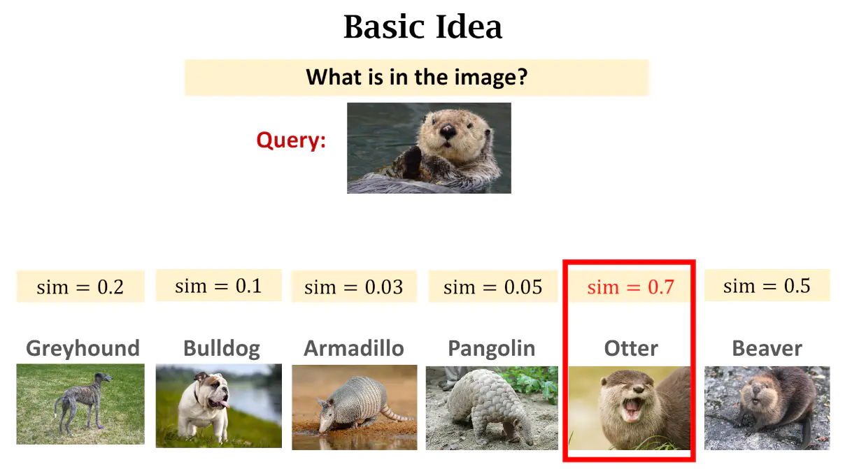 【机器学习】Few-shot learning（少样本学习）-CSDN博客